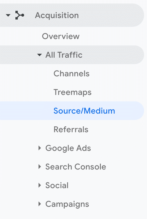 UTM Parameters – The Ultimate Guide to Tracking Visitors